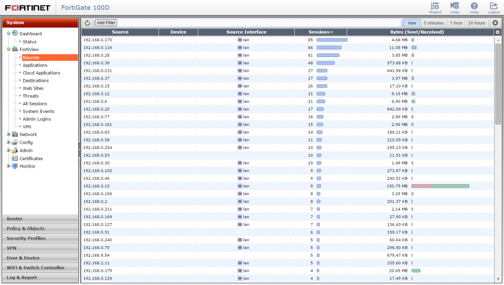 FortiGate, Firewalls hasta 100 usuarios | Hosting