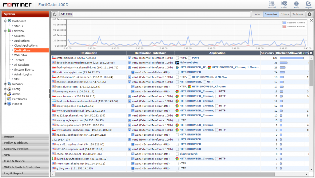 FortiGate, Firewalls hasta 100 usuarios | Hosting